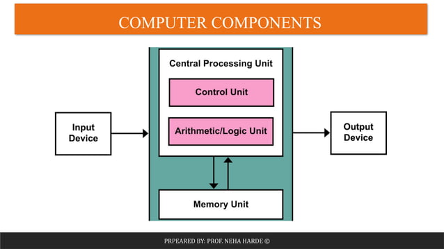 Module 1 - Introduction to C Programming.pptm (1).pdf
