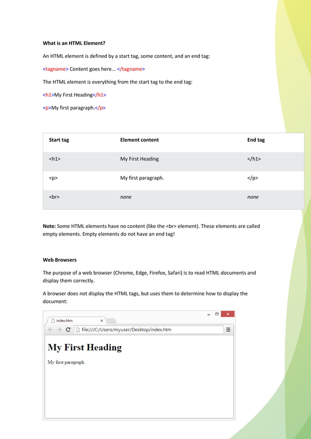 Module 1 - Introduction to HTML.pdf | Web Design and HTML | Internet
