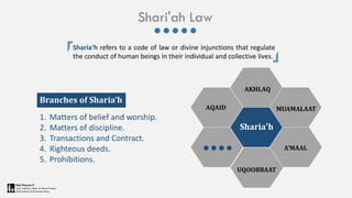 Introduction to Islamic Economics | Part 1 | Fundamentals of Islamic ...
