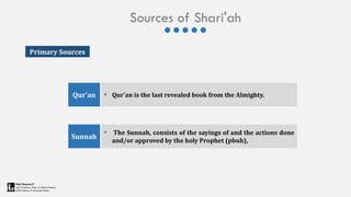 Introduction to Islamic Economics | Part 1 | Fundamentals of Islamic ...