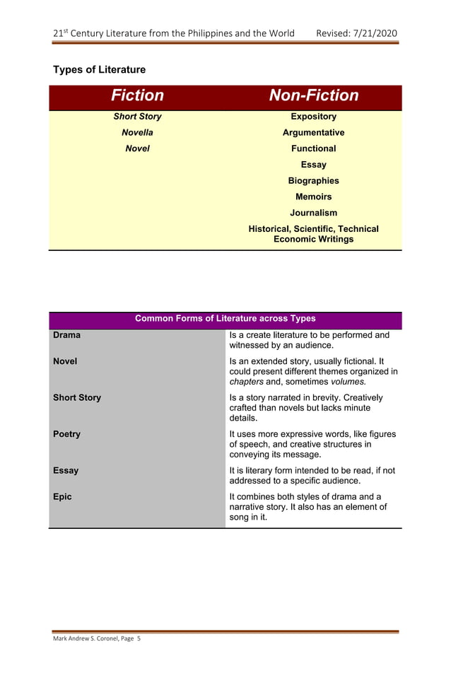 Module 1 introduction to literature | PDF