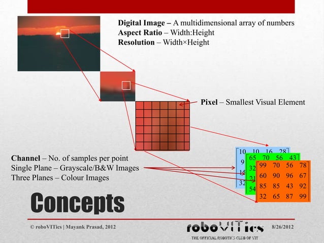 RoboCV Module 1: Introduction to Machine Vision | PPT