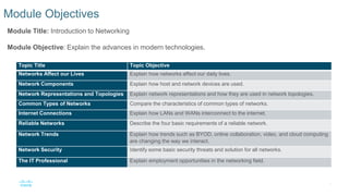 Module 1 - Introduction to networking.pdf | Computer Networking | Computing