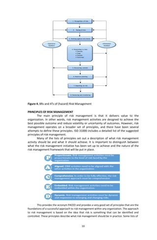 Module 1 - Introduction to Risk Management.pdf