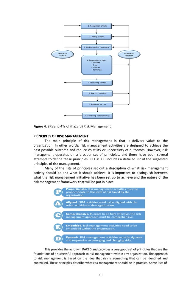 Module 1 - Introduction to Risk Management.pdf