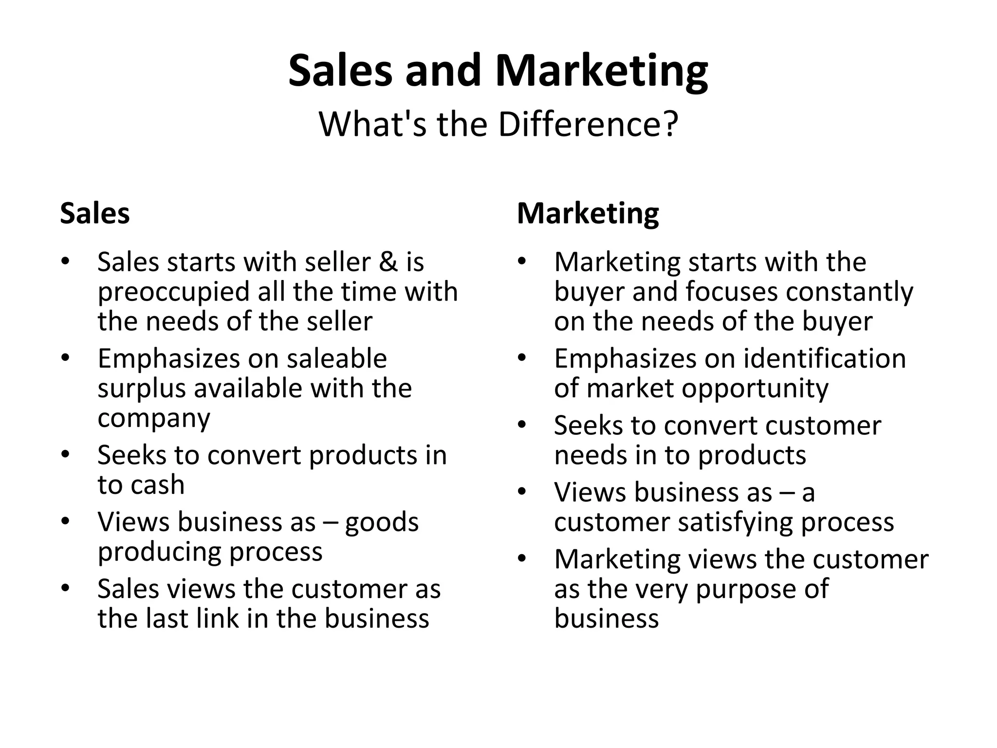 Introduction To Sales Management | PPT