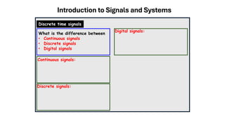 Module 1-Introduction to Signals and Systems.pdf