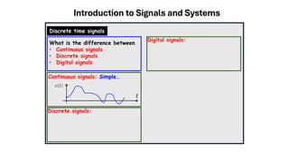 Module 1-Introduction to Signals and Systems.pdf
