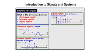 Module 1-Introduction to Signals and Systems.pdf