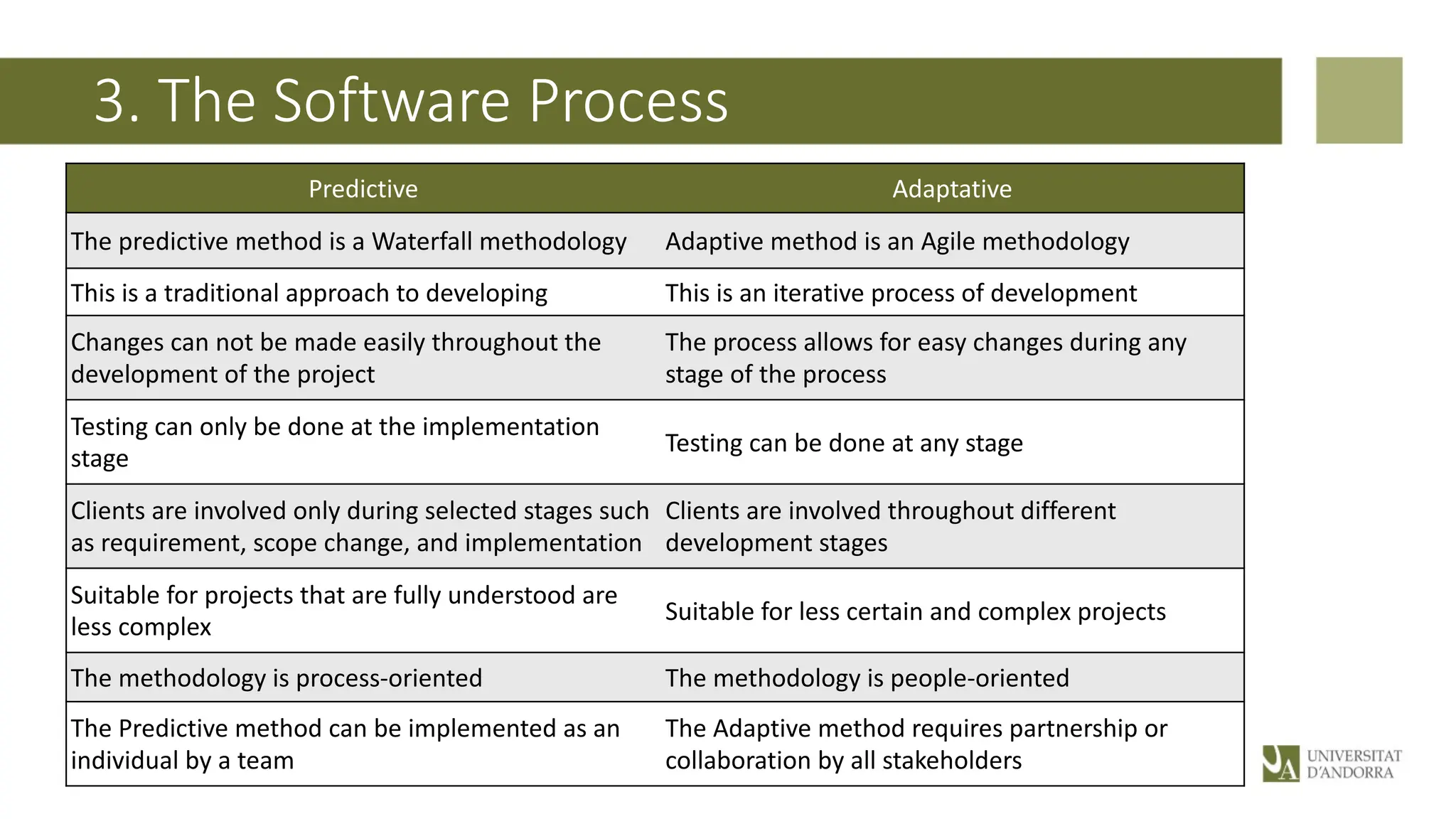 Module1 - Introduction to Software Engineering.pdf