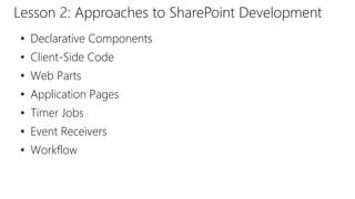 Module 1 - Introduction to the SharePoint Developer Landscape.pptx