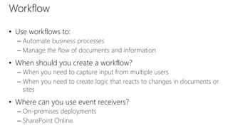 Module 1 - Introduction to the SharePoint Developer Landscape.pptx