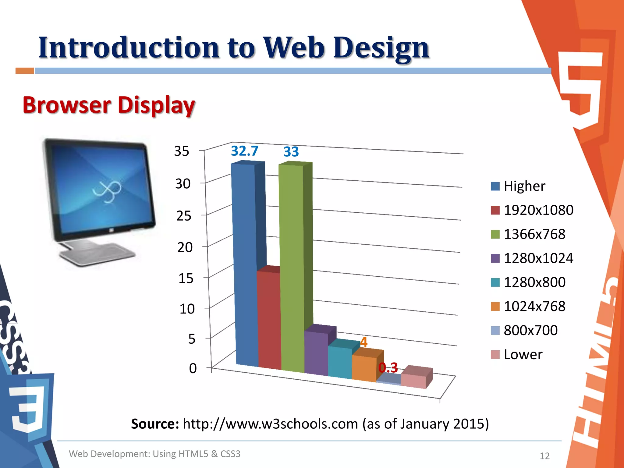 Introduction to Web Design | PDF