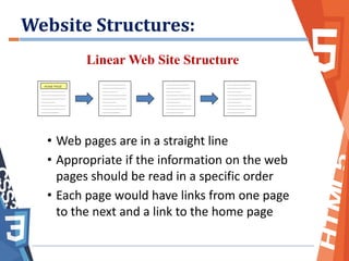 Introduction to Web Design | PDF