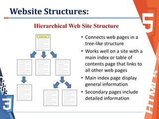 Introduction to Web Design | PDF