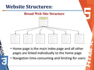 Introduction to Web Design | PDF