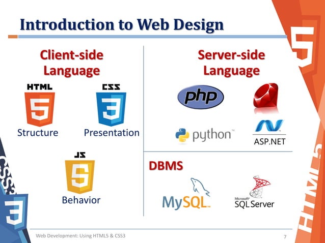 Introduction to Web Design | PDF | Web Design and HTML | Internet