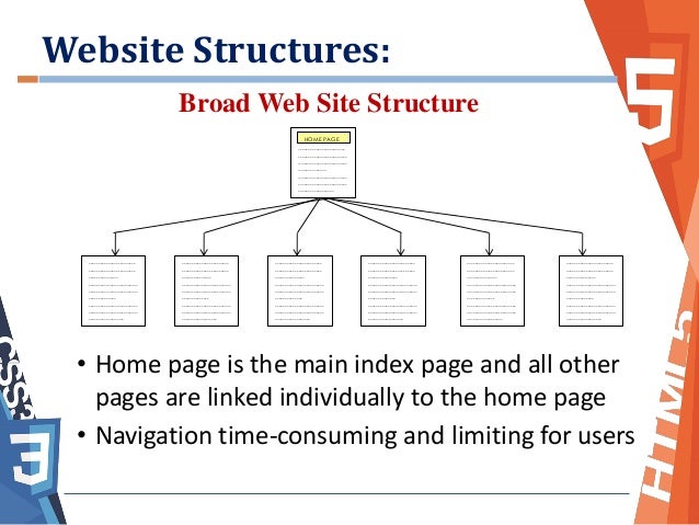 Introduction to Web Design