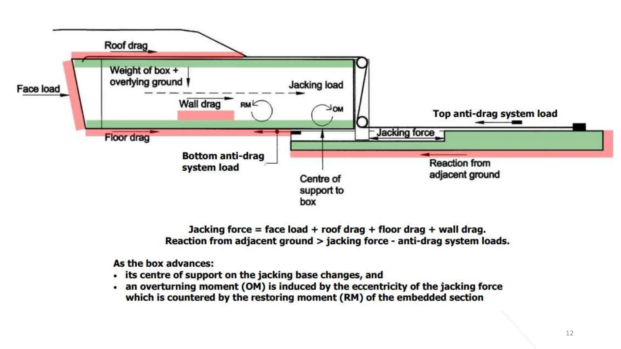 Module 1 - Jacking techniques.pptx