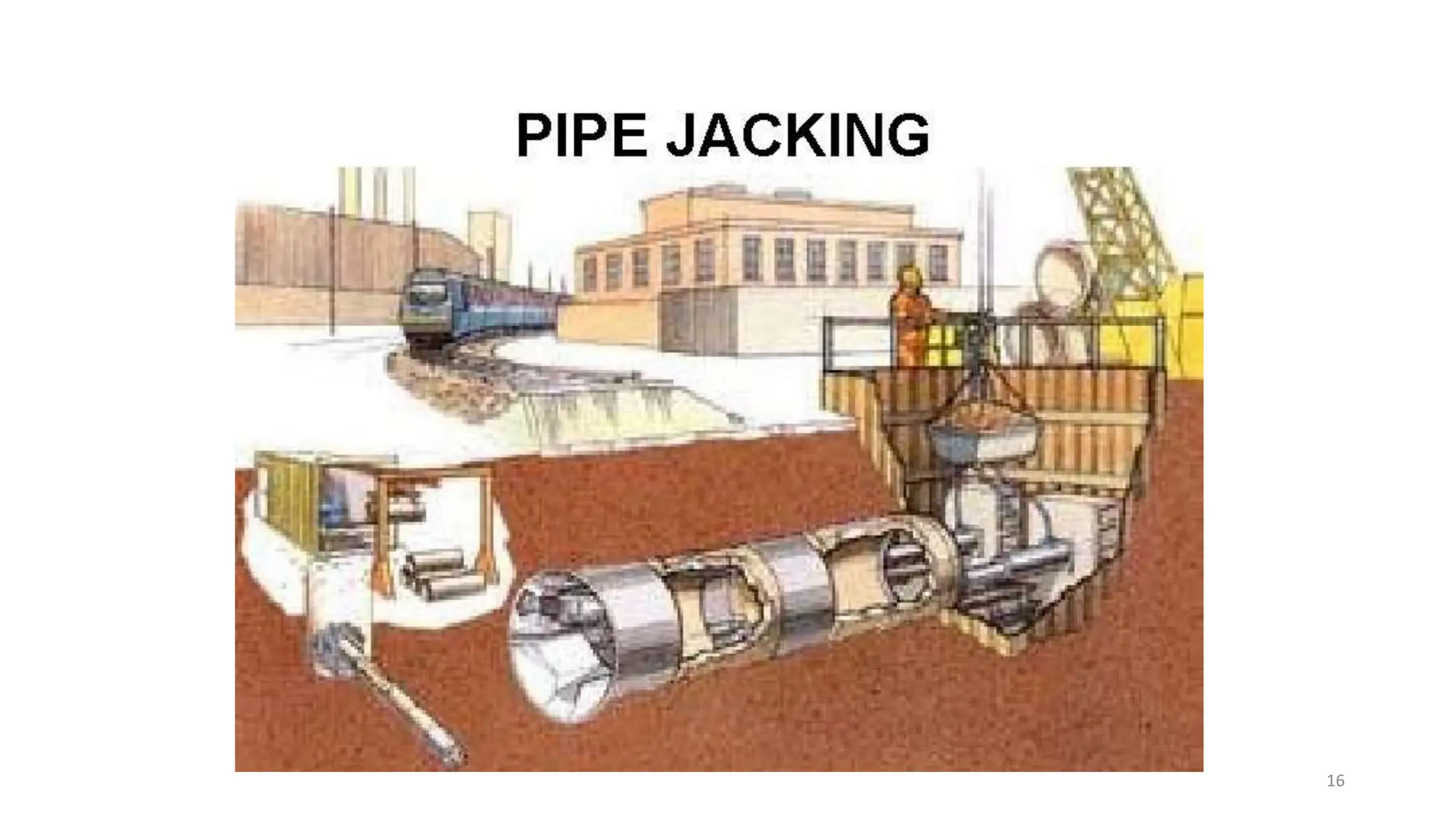 Module 1 - Jacking techniques.pptx