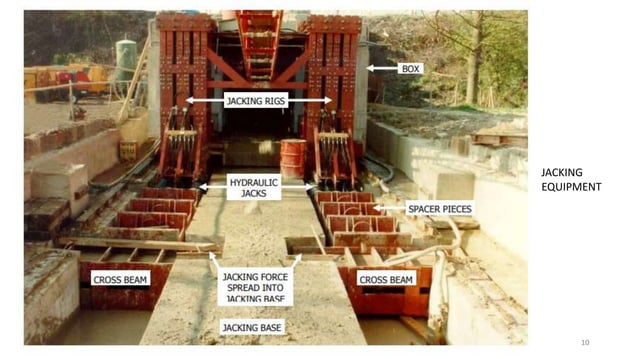 Module 1 - Jacking techniques.pptx | Civil Engineering Industry ...