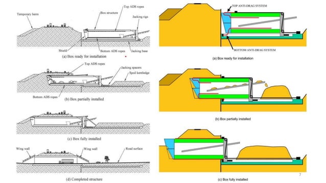 Module 1 - Jacking techniques.pptx | Civil Engineering Industry | Industries