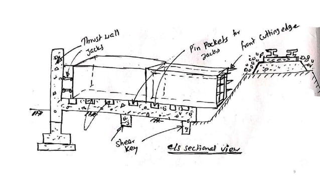Module 1 - Jacking techniques.pptx | Civil Engineering Industry ...