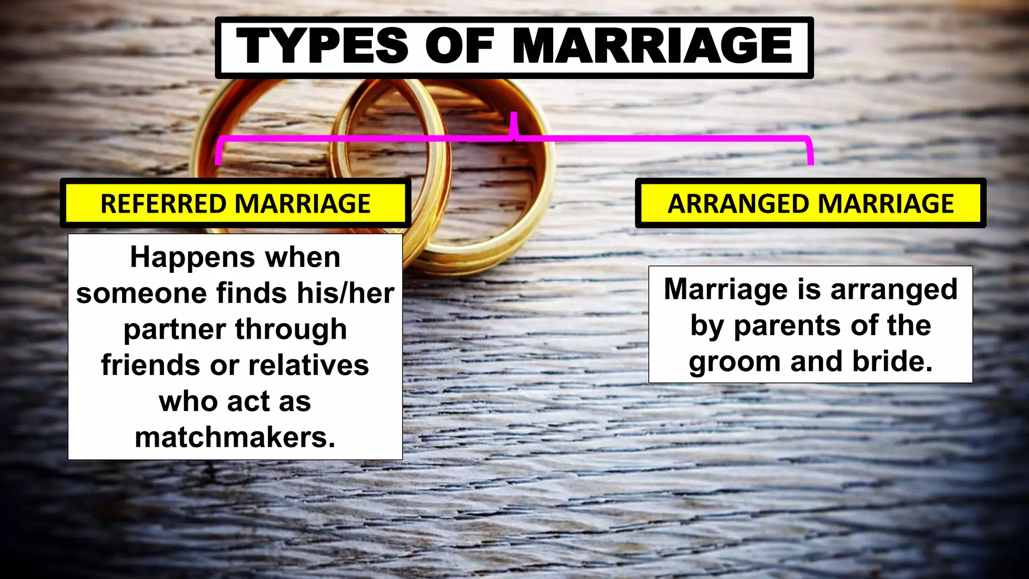 Module 1 - Kinship, Marriage, and Household.pptx | Marriage and Civil ...