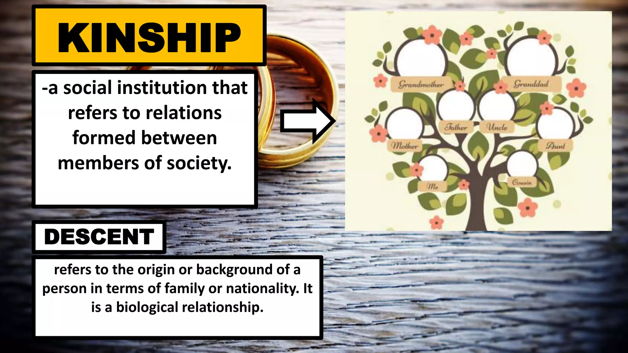 Module 1 - Kinship, Marriage, and Household.pptx | Marriage and Civil ...