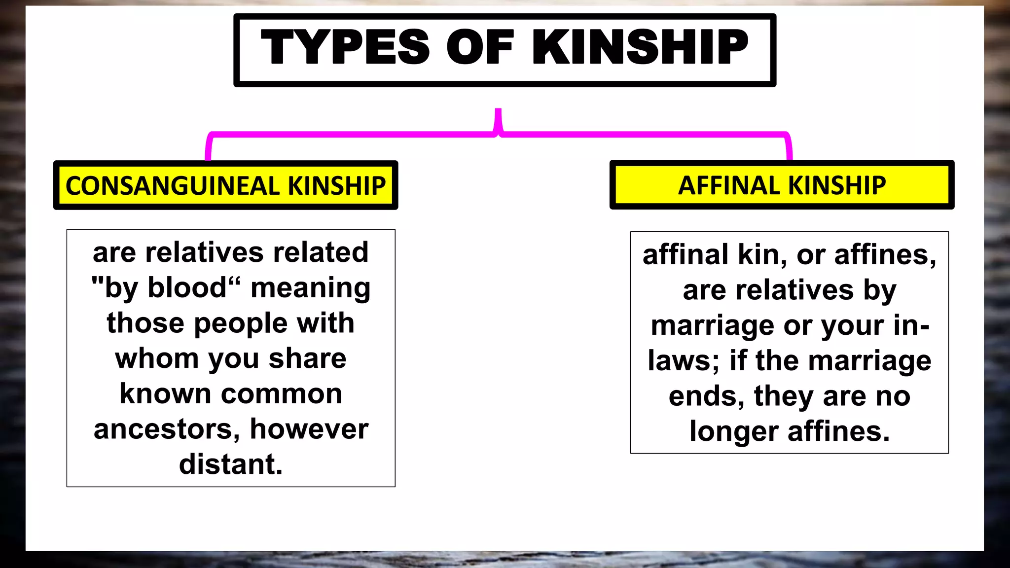 Module 1 - Kinship, Marriage, and Household.pptx