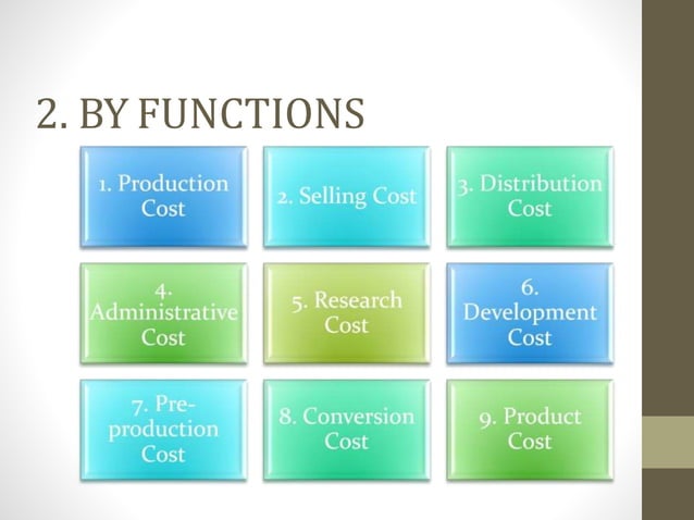 Module 1 lesson 1 cost term, concepts and classifications | PPTX