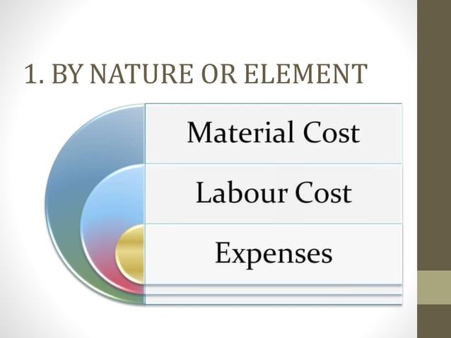 Module 1 lesson 1 cost term, concepts and classifications | PPTX