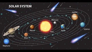 Module 1-Lesson 1_Science 6 _ Earth & Space.pptx