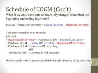 Module 1 lesson 2 cost classifications according to purpose | PPT