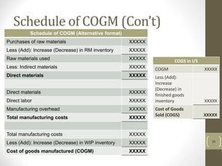 Module 1 lesson 2 cost classifications according to purpose | PPT