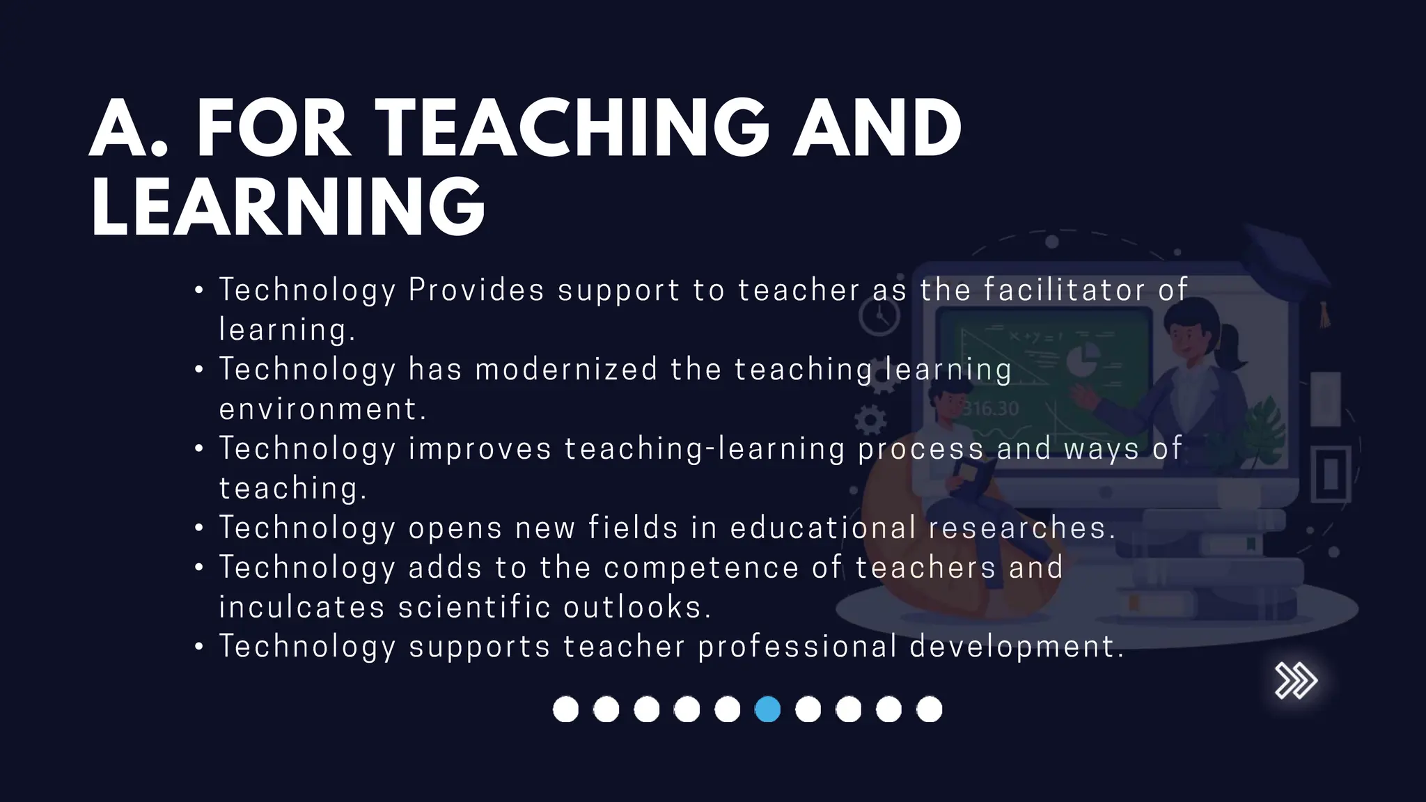 Module 1 - Lesson 3 Roles of Technology in Teaching and Learning..pptx