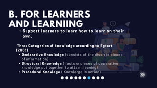 Module 1 - Lesson 3 Roles of Technology in Teaching and Learning..pptx