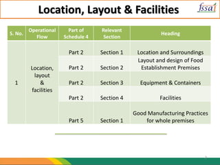module 1 - location, layout &_ facilities.ppt