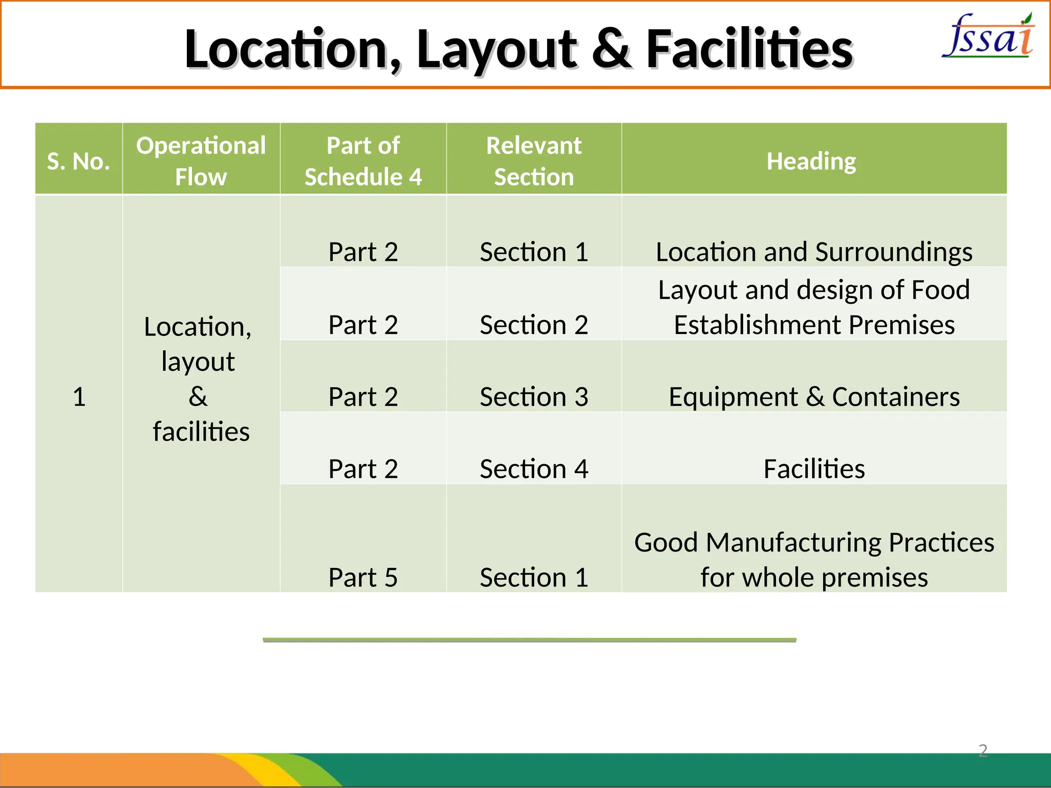 module 1 - location, layout, facilities.ppt
