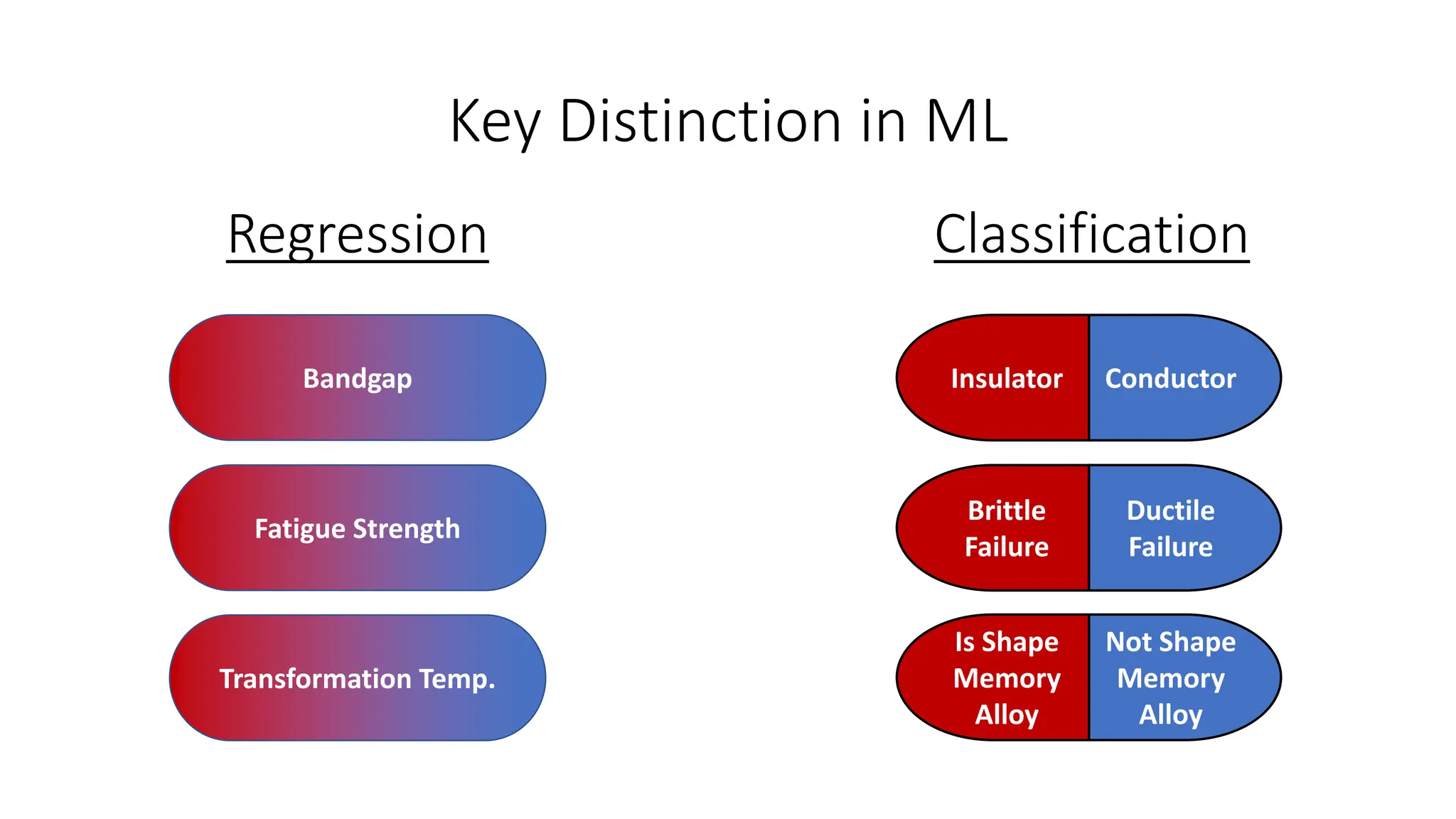 Module_1_-_Machine_Learning_Basics_in_Materials_Science.pptx