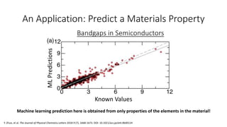 Module_1_-_Machine_Learning_Basics_in_Materials_Science.pptx
