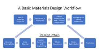 Module_1_-_Machine_Learning_Basics_in_Materials_Science.pptx