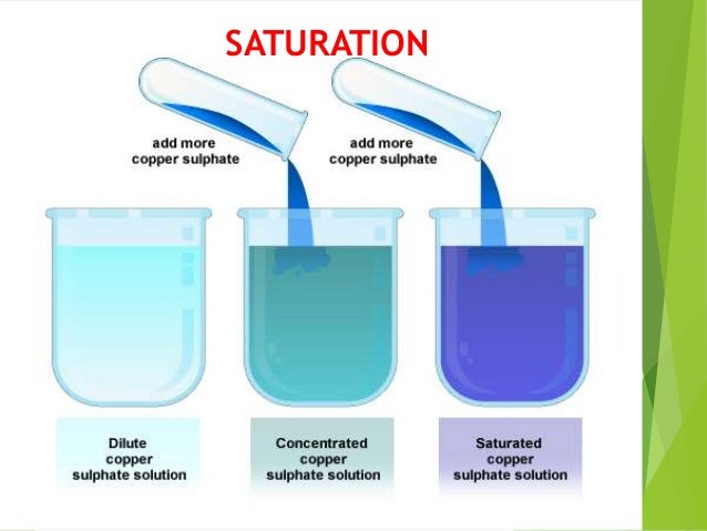 Types Of Solutions Saturated Unsaturated And Supersaturated