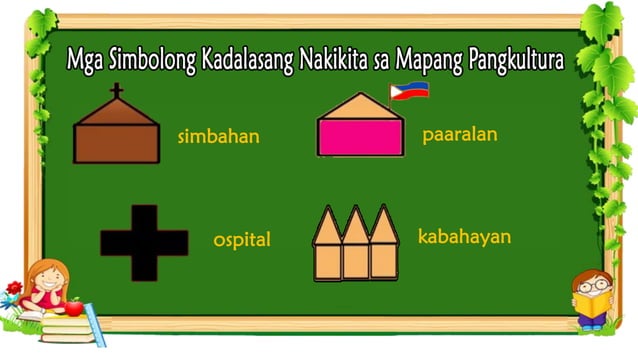 AP 3 - Mga Tanda at Simbolo Sa Mapa