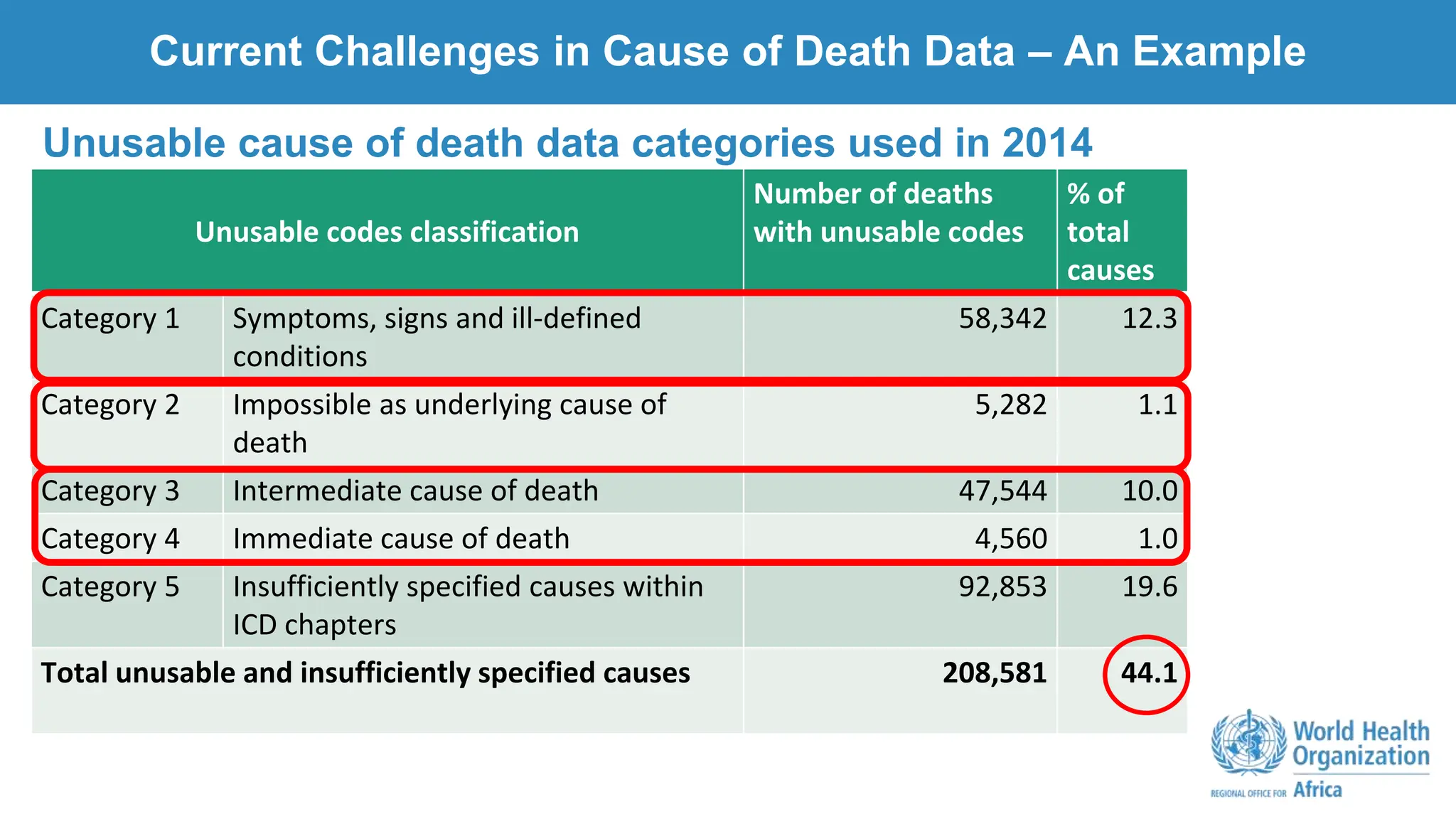 Module 1 - Overview of the cause of death (1).pptx. useful | PPTX