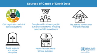 Module 1 - Overview of the cause of death (1).pptx. useful | PPT