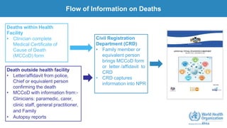 Module 1 - Overview of the cause of death (1).pptx. useful | PPT