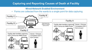 Module 1 - Overview of the cause of death (1).pptx. useful | PPT