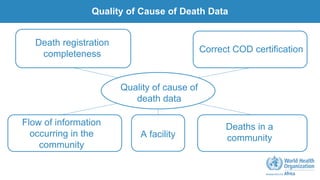 Module 1 - Overview of the cause of death (1).pptx. useful | PPTX