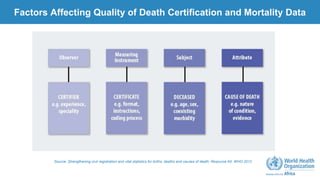 Module 1 - Overview of the cause of death (1).pptx. useful | PPTX